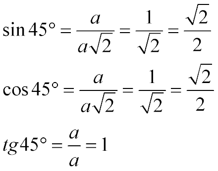 Sine, cosine, tangent angle of 45 degrees (sin 45, cos 45, tg 45)